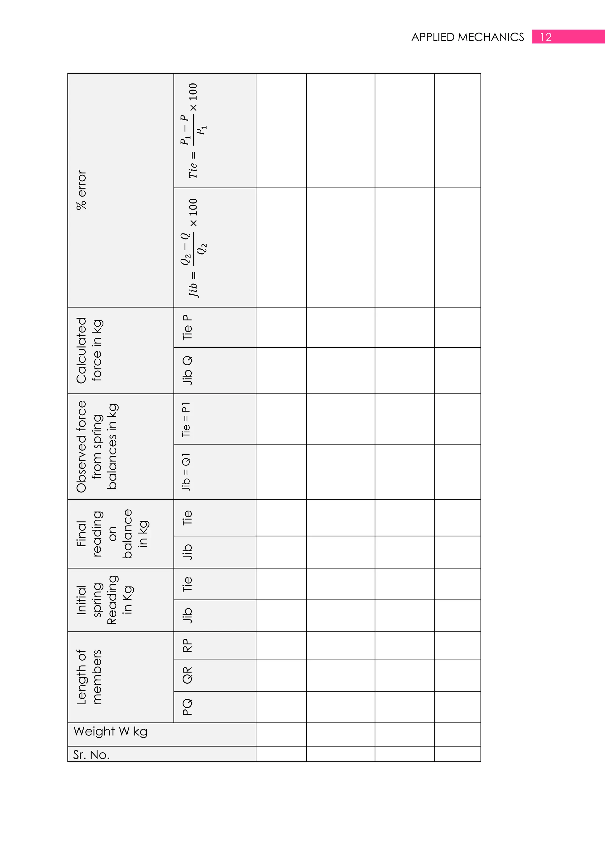 Applied mechanics lab manual | PDF