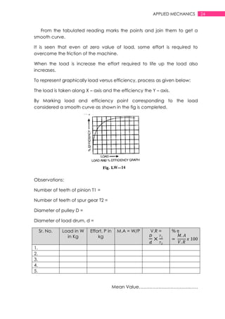 Applied mechanics lab manual | PDF