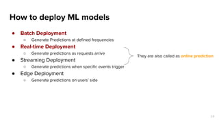 Applied Machine learning for business analytics | PDF