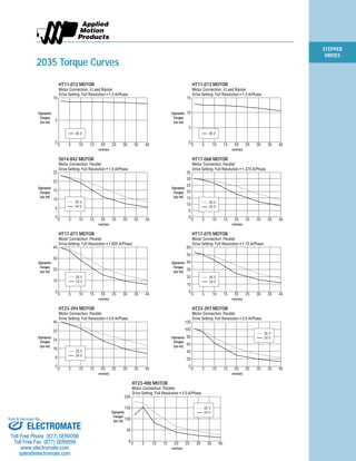 Applied motion products 2035 datasheet | PDF