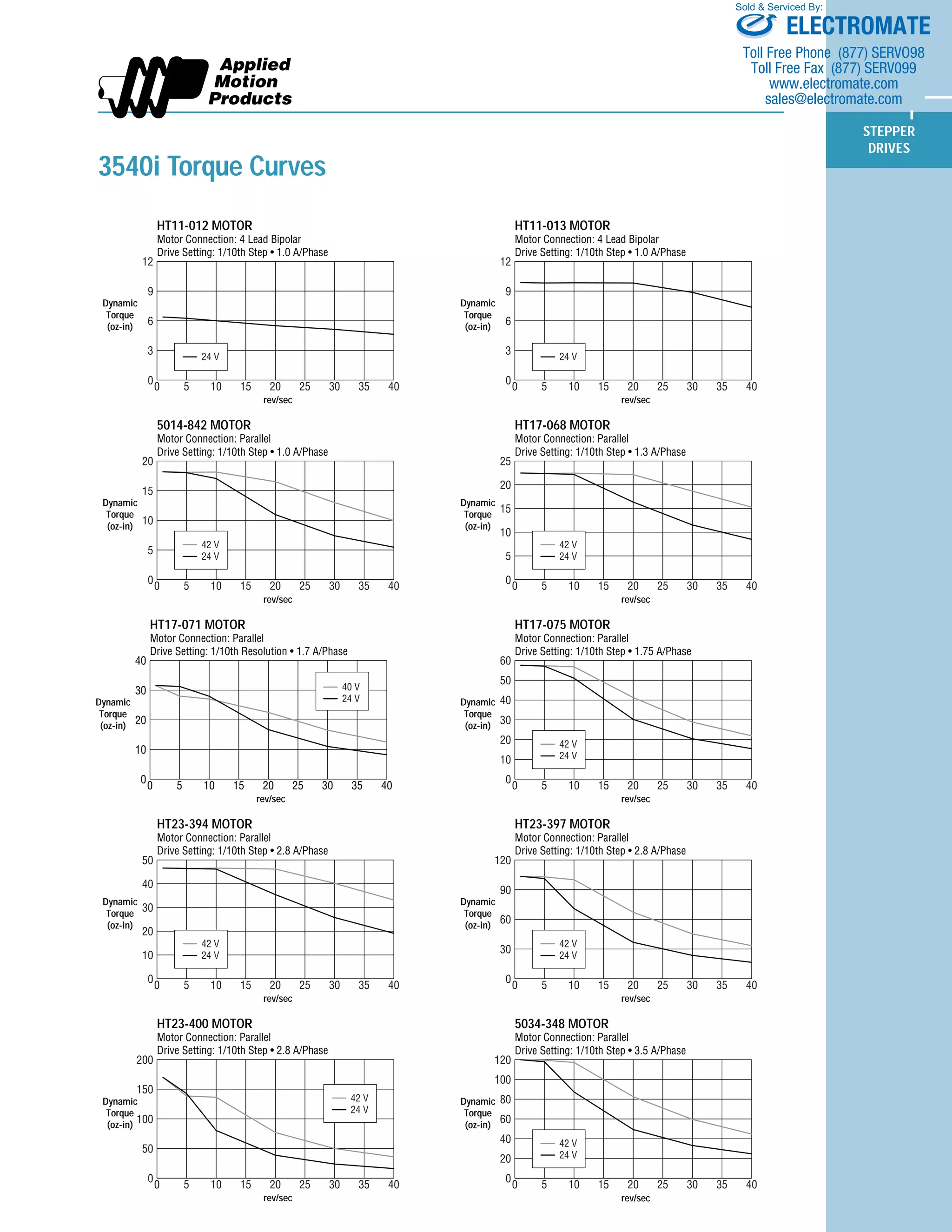 Applied motion products 3540i datasheet | PDF