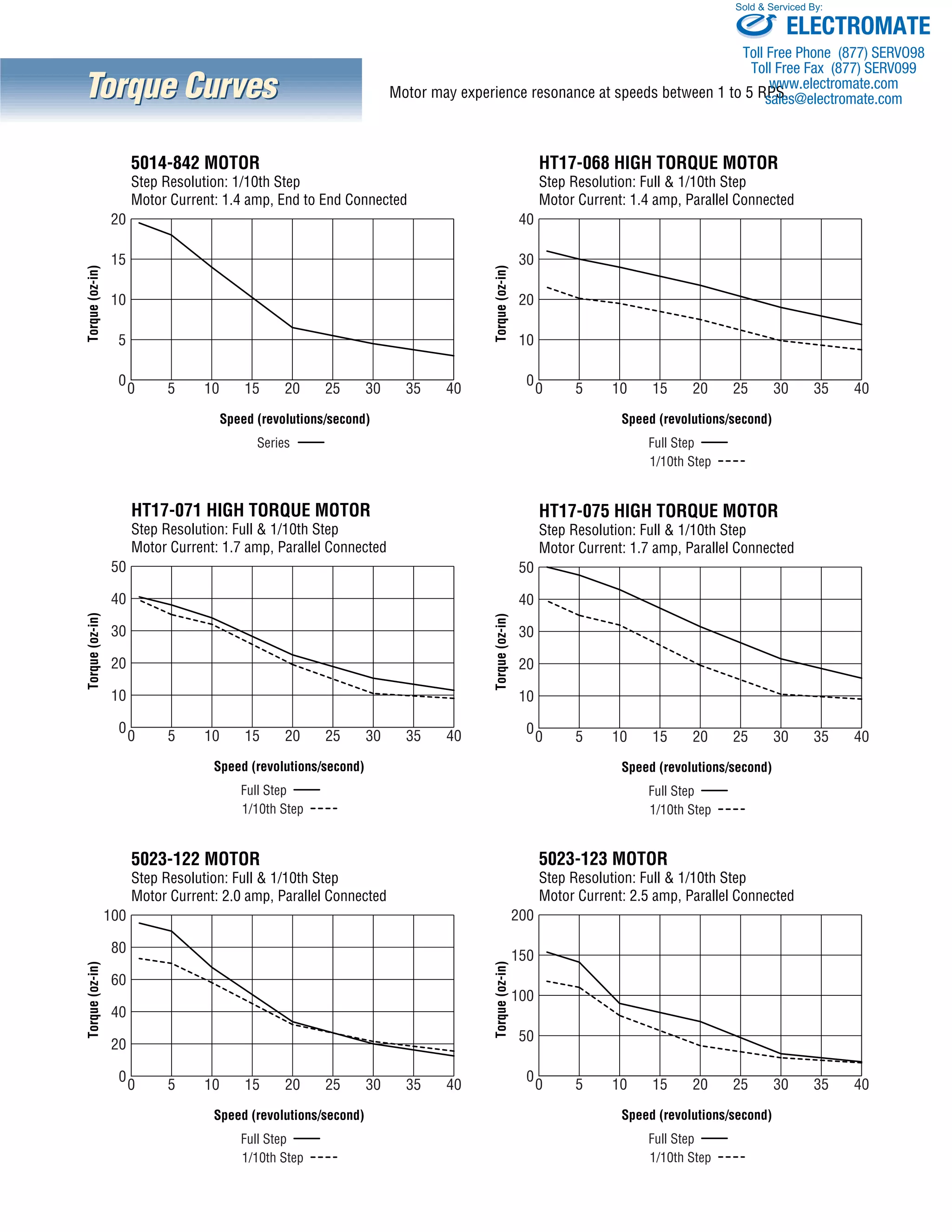 Applied motion products pdo3540 si3540 datasheet | PDF | Computer ...