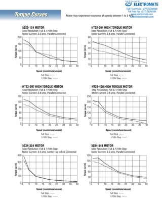Applied motion products pdo3540 si3540 datasheet | PDF | Computer ...