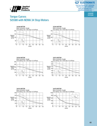 Applied motion products si5580 datasheet | PDF