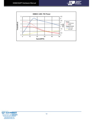 Applied motion products ssm brochure | PDF