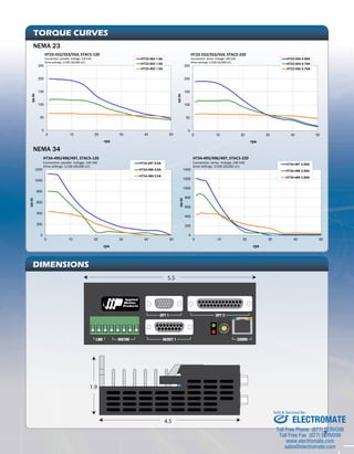 Applied motion products stac5 datasheet | PDF