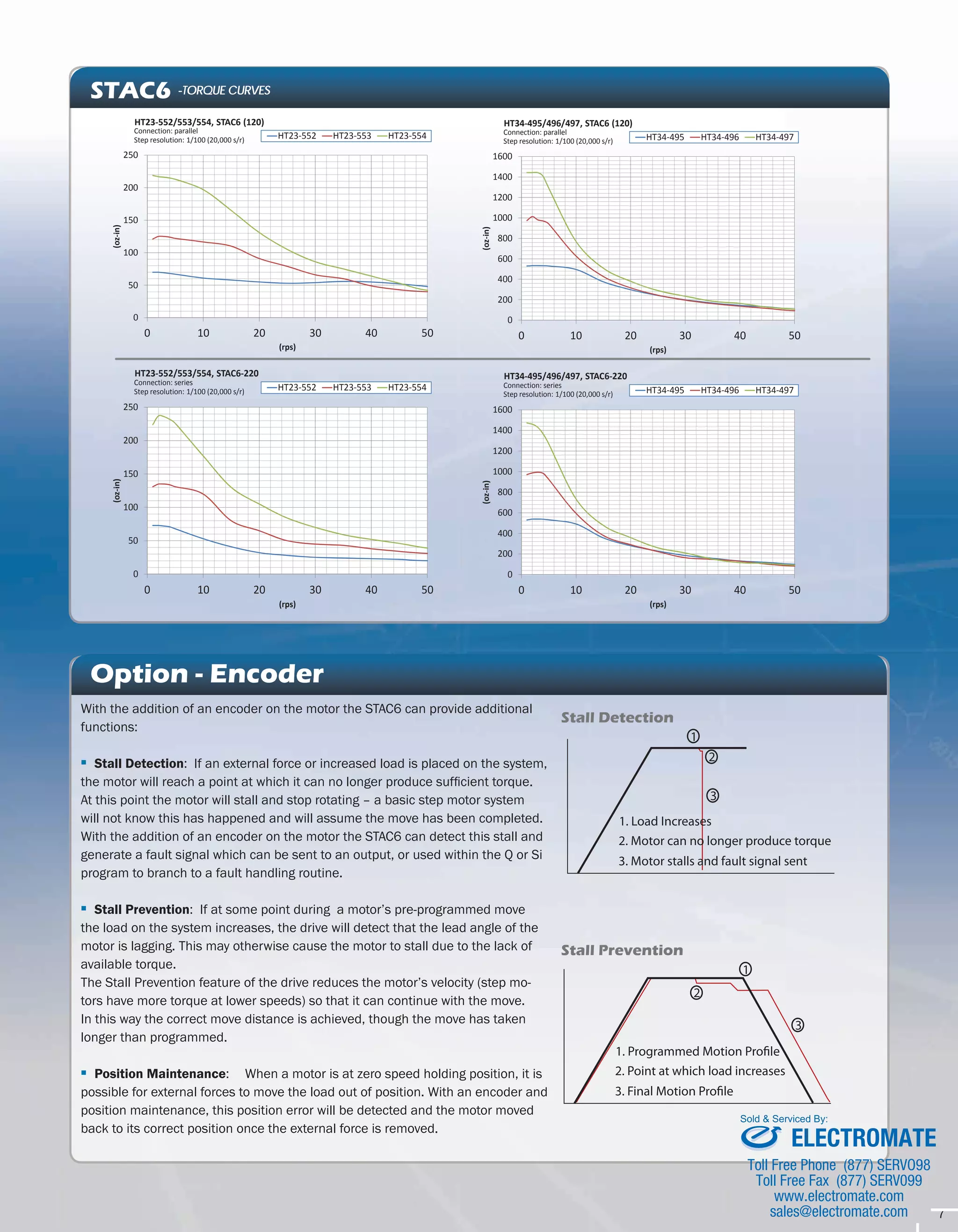 Applied motion products stac6 datasheet | PDF