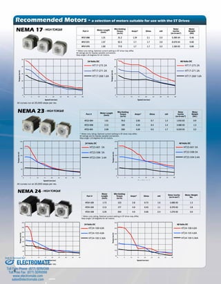 Applied motion products st datasheet | PDF