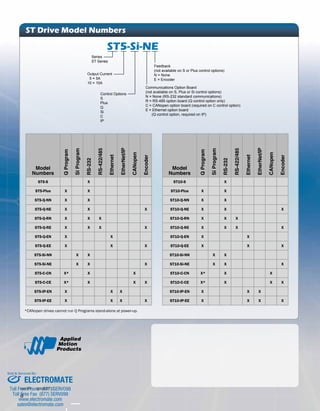 Applied motion products st datasheet | PDF