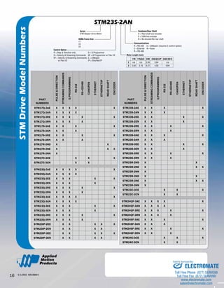 Applied motion products stm datasheet | PDF
