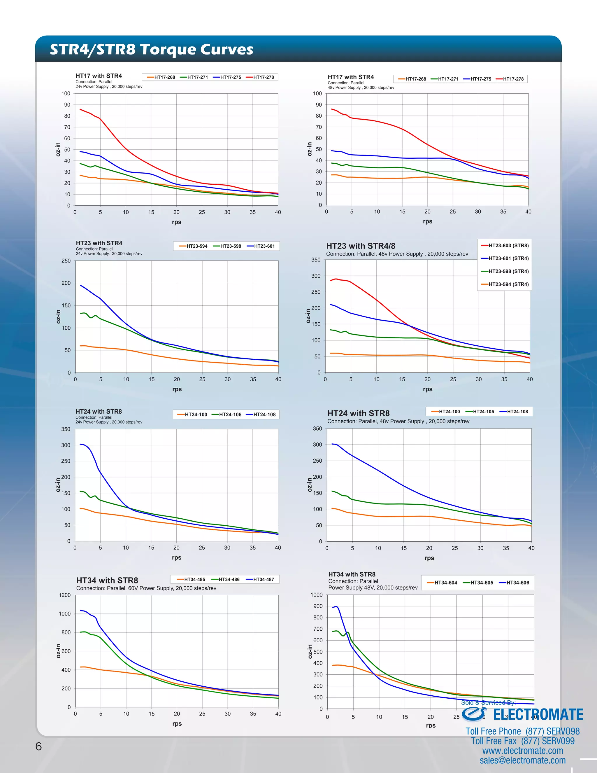 Applied motion products str datasheet | PDF
