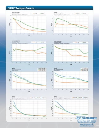 Applied motion products str datasheet | PDF