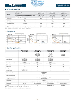 Applied motion products tsm brochure | PDF