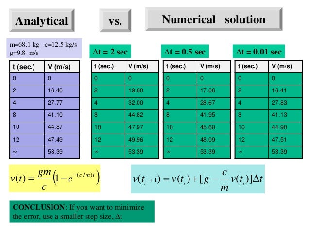 Applied numerical methods lec1