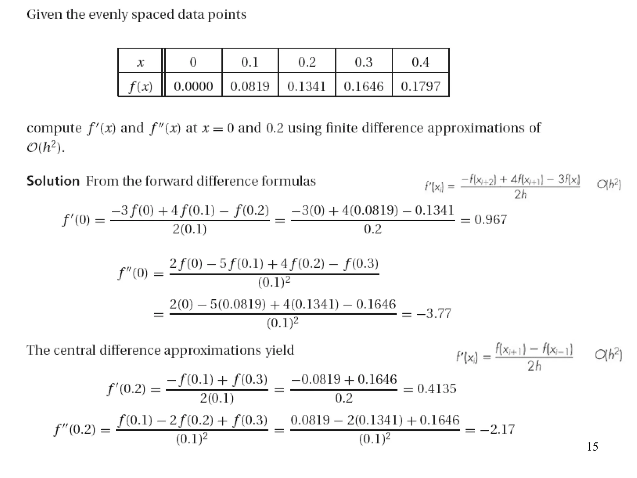 Applied numerical methods lec11 | PDF