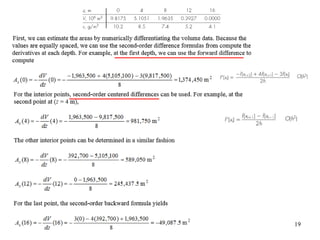 Applied numerical methods lec11 | PDF