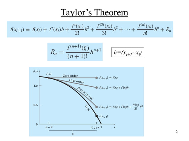Applied numerical methods lec11 | PPT