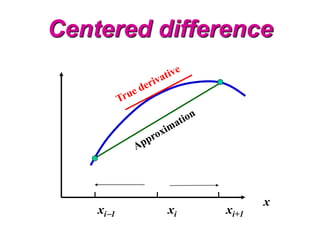Applied numerical methods lec11 | PDF