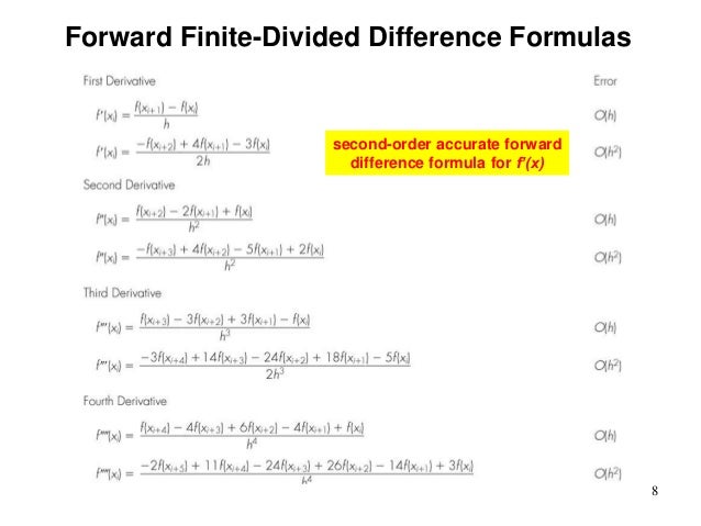 Applied numerical methods lec11