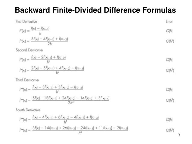 Applied numerical methods lec11