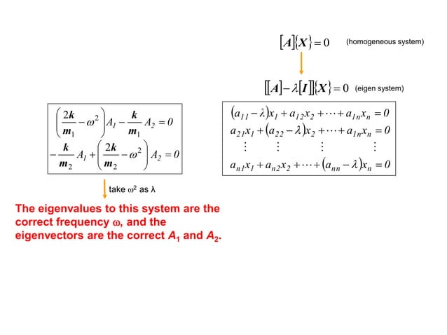 Applied numerical methods lec13 | PPT