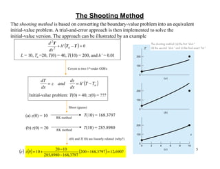 Applied numerical methods lec14 | PPT
