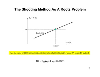 Applied numerical methods lec14 | PPT