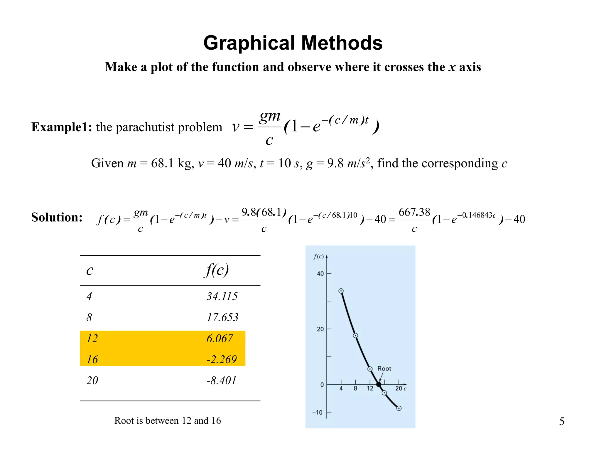 Applied numerical methods lec4 | PDF