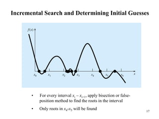 Applied numerical methods lec4 | PPT