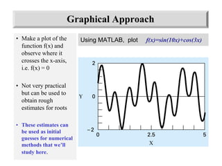 Applied numerical methods lec4 | PPT
