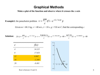 Applied numerical methods lec4 | PPT