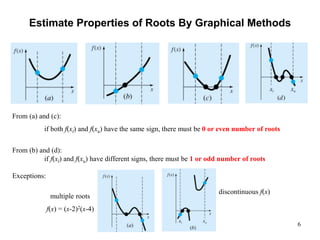 Applied numerical methods lec4 | PPT