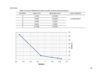Applied numerical methods lec5 | PPT