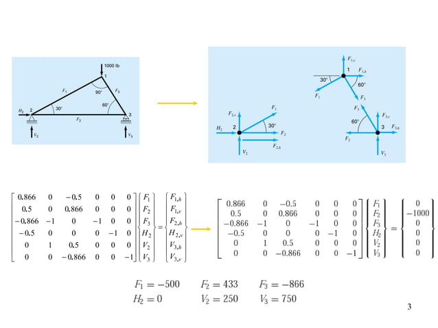 Applied numerical methods lec7 | PPT