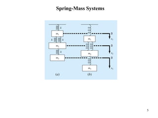 Applied numerical methods lec7 | PDF