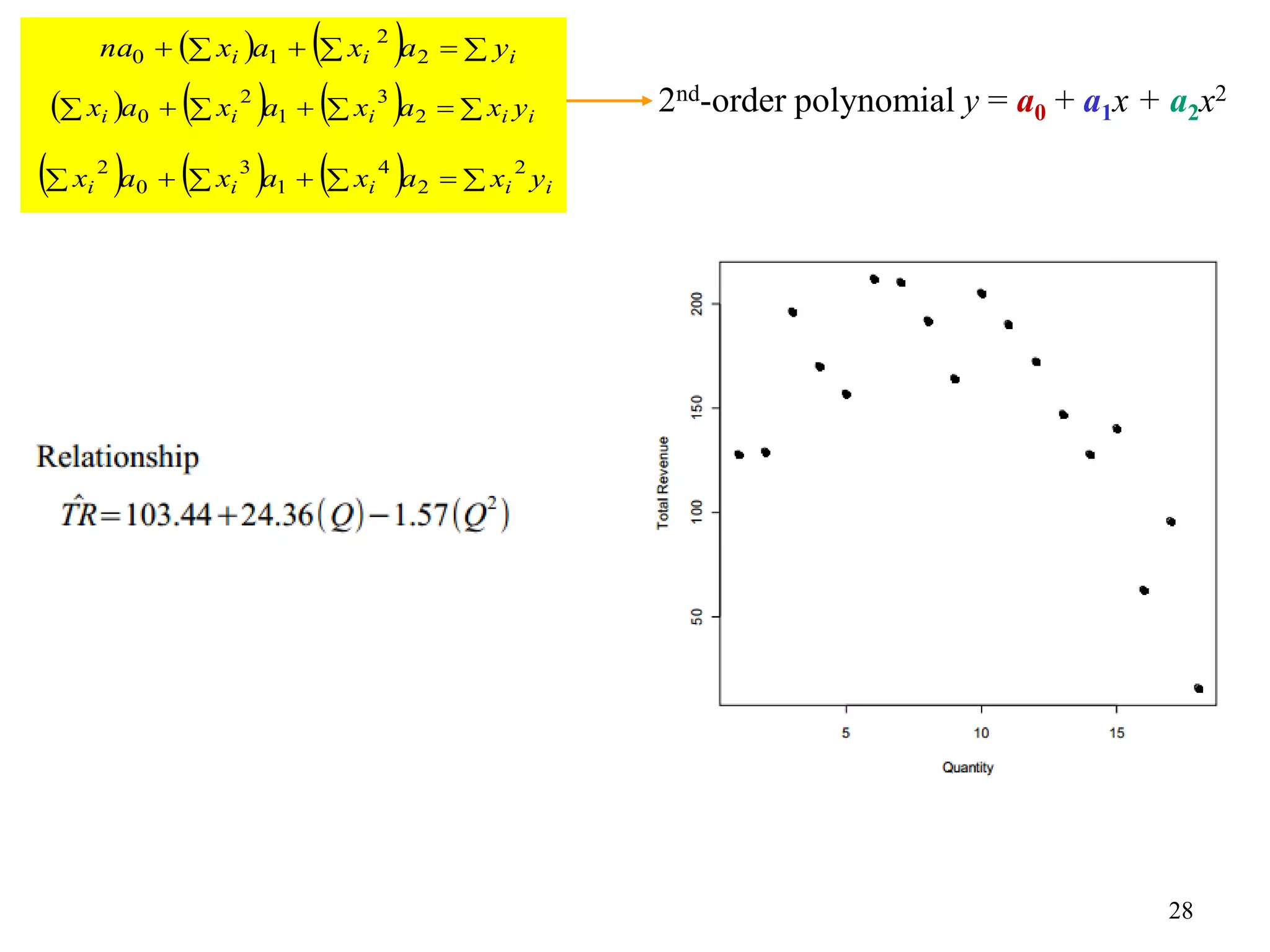 Applied numerical methods lec8 | PPT