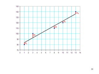 Applied numerical methods lec8 | PPT