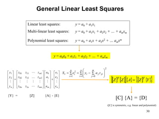 Applied numerical methods lec8 | PPT