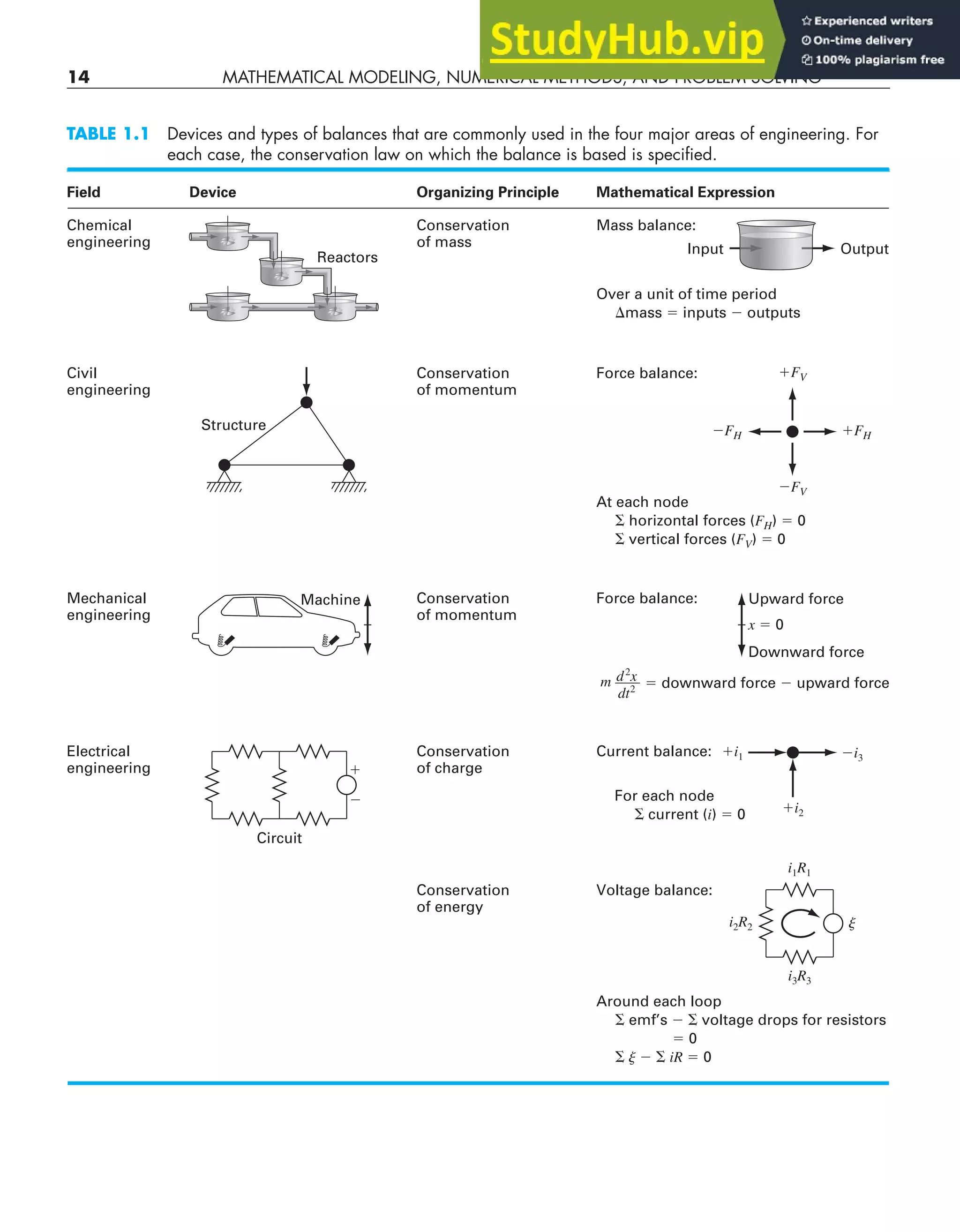 Applied Numerical Methods With Matlab For Engineers And Scientists Third Edition Pdf