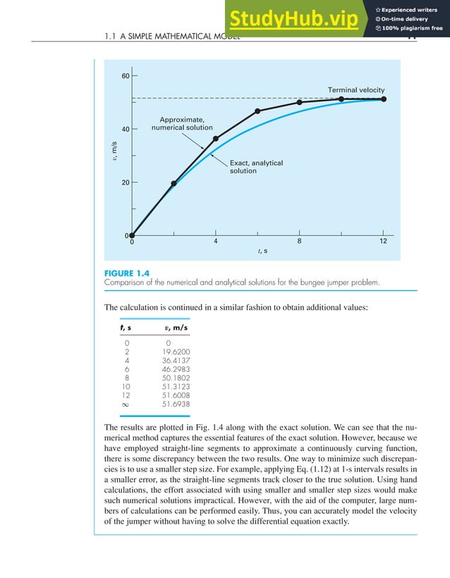 Applied Numerical Methods With MATLAB For Engineers And Scientists ...