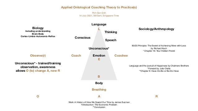 Applied Ontological Coaching Theory to Practice(s) Applied Ontological Coaching Theory to Practice(s)
