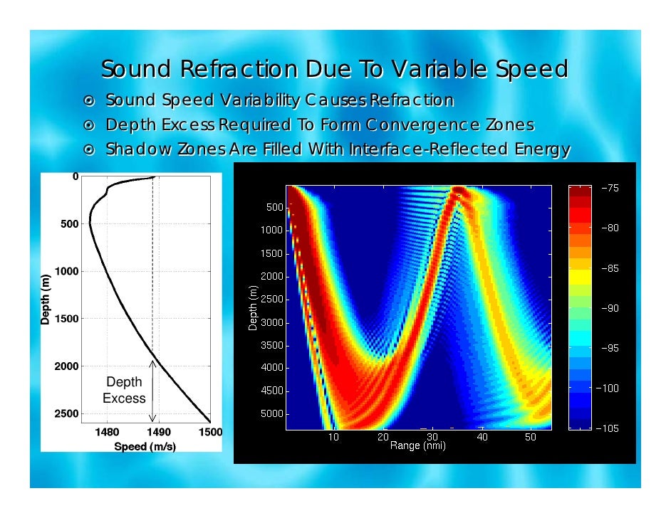 Applied Physical Oceanography And Modeling