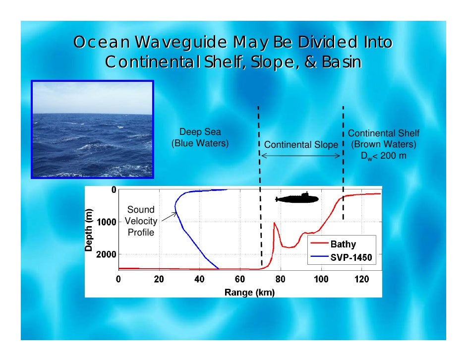Oceanography Diagram
