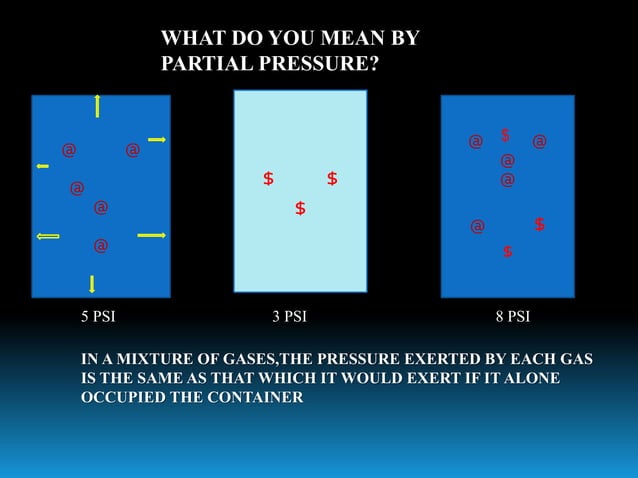 Basic physics for Anaesthesiologists | PPT