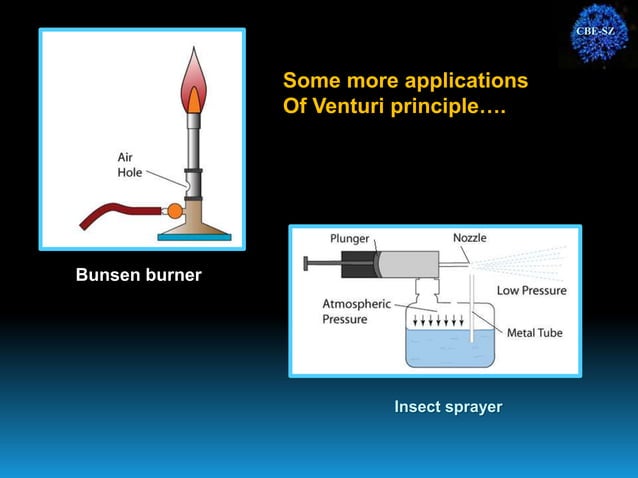 Basic physics for Anaesthesiologists | PPT