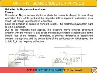 Applied physics unit4- part1 | PPT