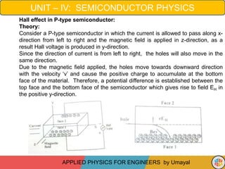 Applied physics unit4- part1 | PPT