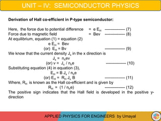 Applied physics unit4- part1 | PPT