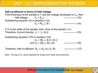 Applied physics unit4- part1 | PPT