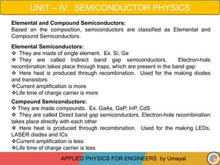 Applied physics unit4- part1 | PPT